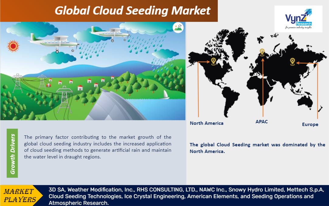 Cloud Seeding Market to hit USD 0.25 Billion in 2030